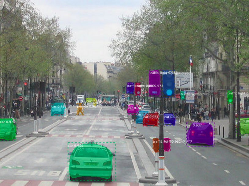 R Cnn Object Detection With Keras Tensorflow And Deep Learning Quick Intro To Instance